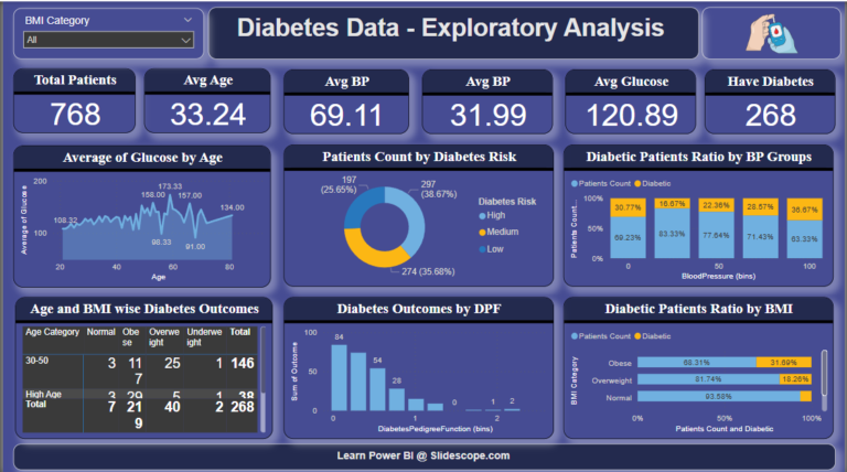 Diabetes Data - Exploratory Analysis for Regression (ML) with Power BI ...