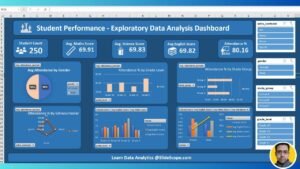 Student Performance Exploratory Data Analysis Dashboard in Excel – A Beginner’s Guide ...